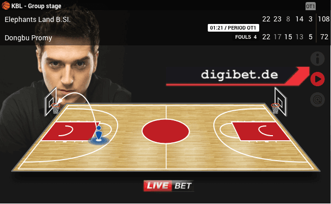 Betradar - Content Solutions